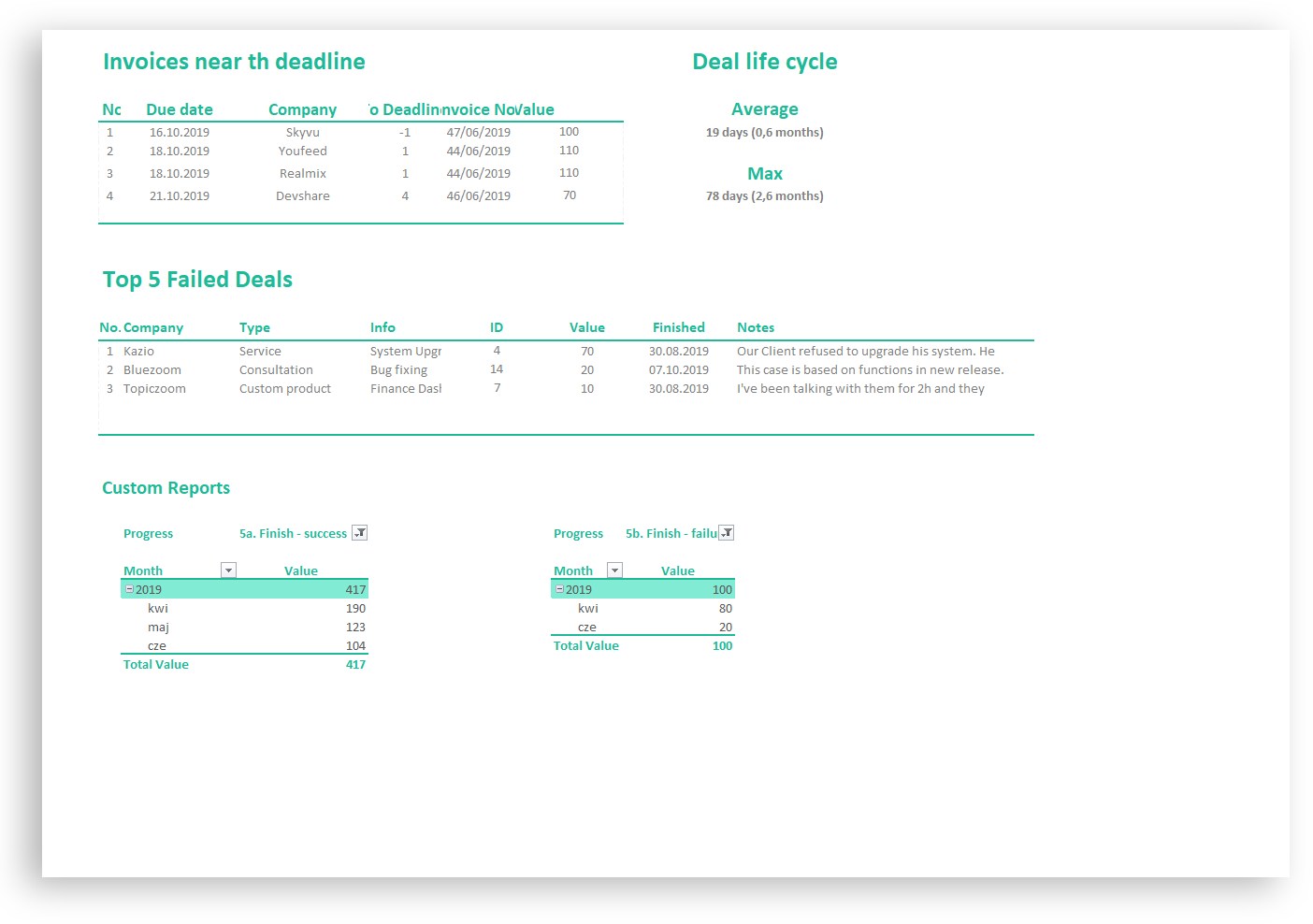 CRM Excel Template + Invoice Tracker — LuxTemplates Deals Analyzer