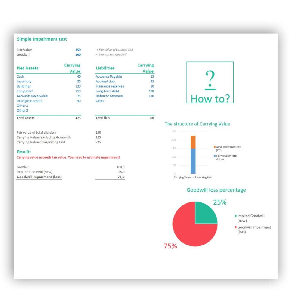 Goodwill Impairment Test - Excel Spreadsheet | LuxTemplates