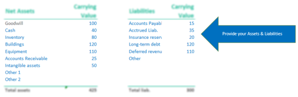 Goodwill Impairment Test - Excel Spreadsheet | LuxTemplates