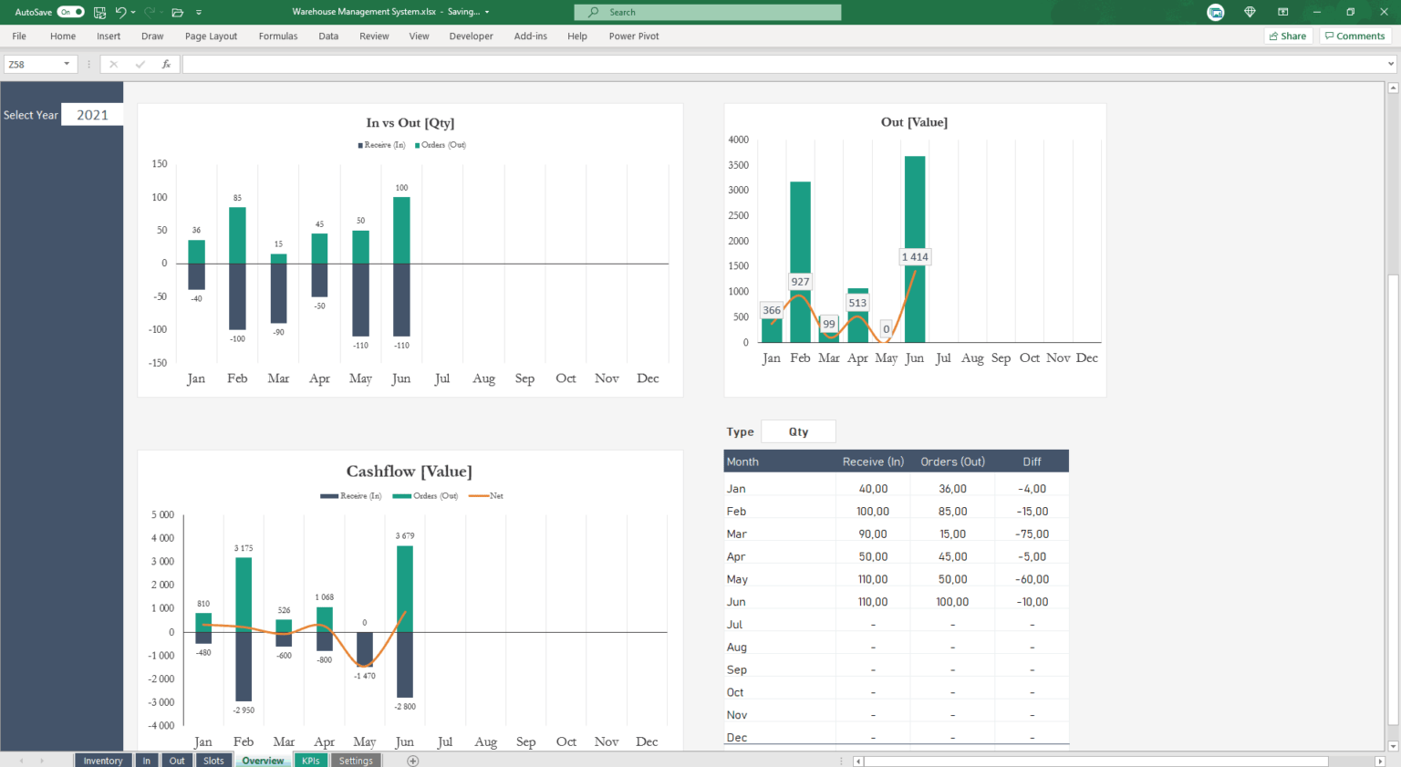 Warehouse Inventory Management - Excel Spreadsheet for Professionals