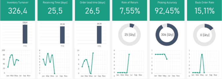 Warehouse Inventory Management - Excel Spreadsheet for Professionals