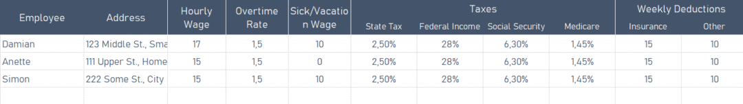 Excel Payroll Calculator with Pay Stubs (Weekly & Monthly)