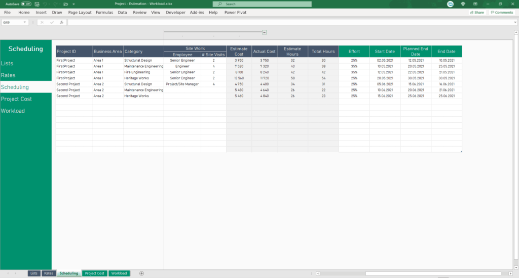 Project Estimation, Scheduling, Workload Spreadsheet for Engineers