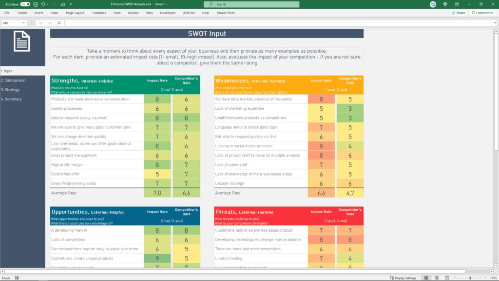 Enhanced Swot Analysis — Lux Templates Your Spreadsheet Store