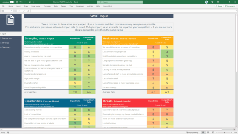 Enhanced SWOT Analysis — Lux Templates | Your Spreadsheet Store
