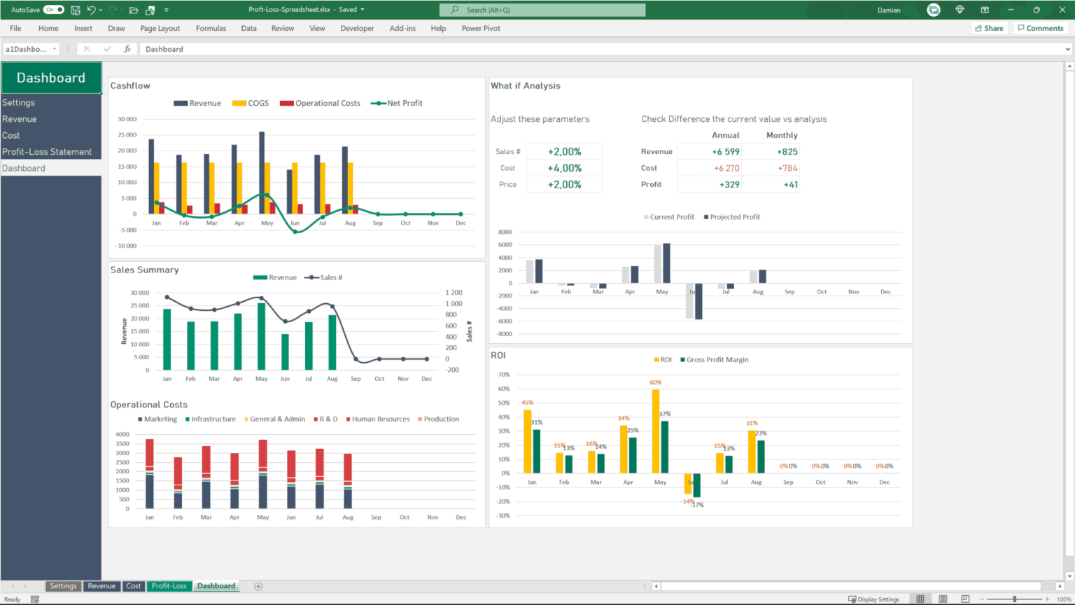Profit Loss Statement - Template | Excel Spreadsheet