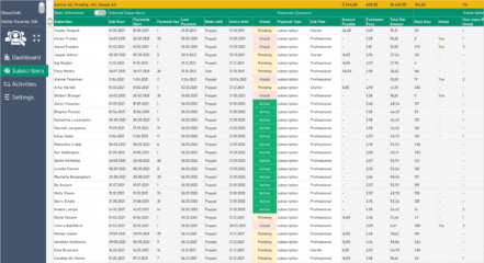 Excel Subscription Management — High-End Spreadsheet