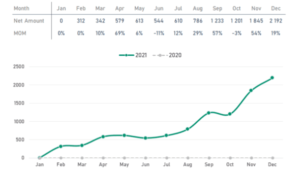 Excel Subscription Management — High-End Spreadsheet