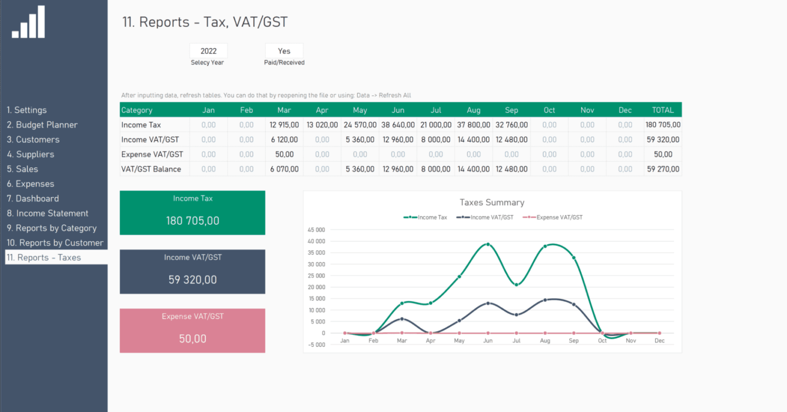 Advanced Business Finance Spreadsheet - Instant Download