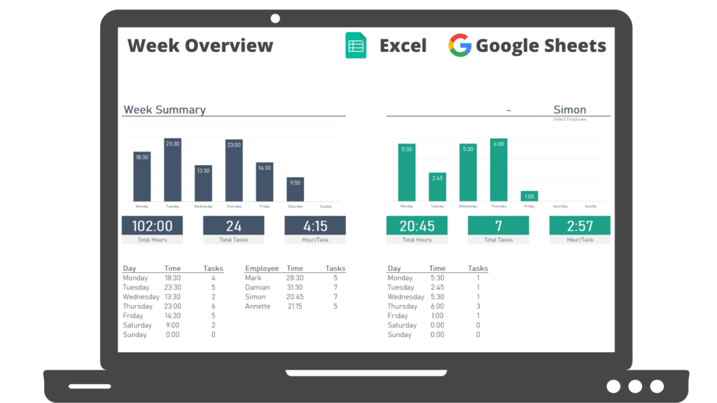 Daily Task Tracker - Excel & Google Sheets Template