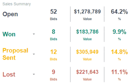 Bid Tracking Spreadsheet | Keep your bids organized!