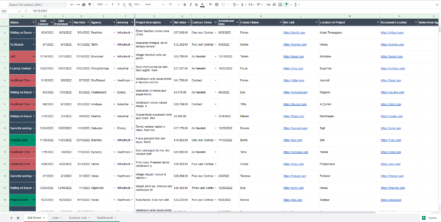 Bid Tracking Spreadsheet | Keep your bids organized!